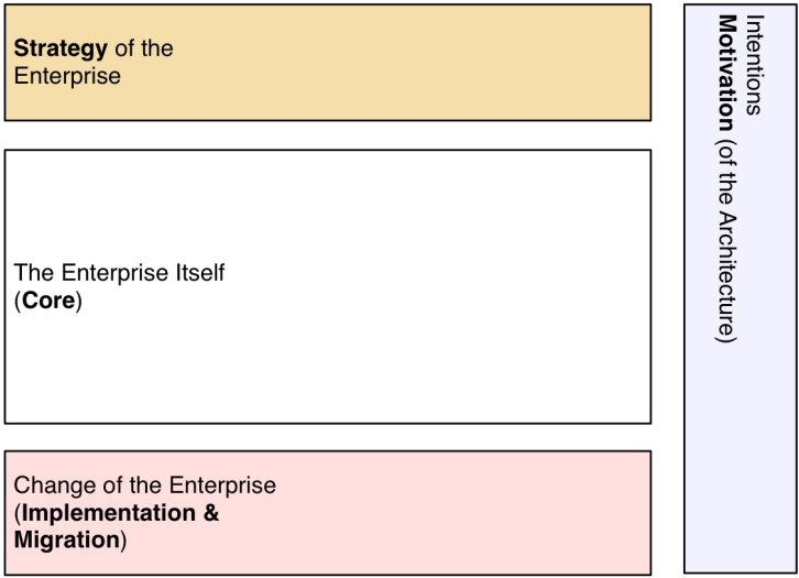 The ArchiMate 3.0 Relations Table… – R&A IT Strategy & Architecture
