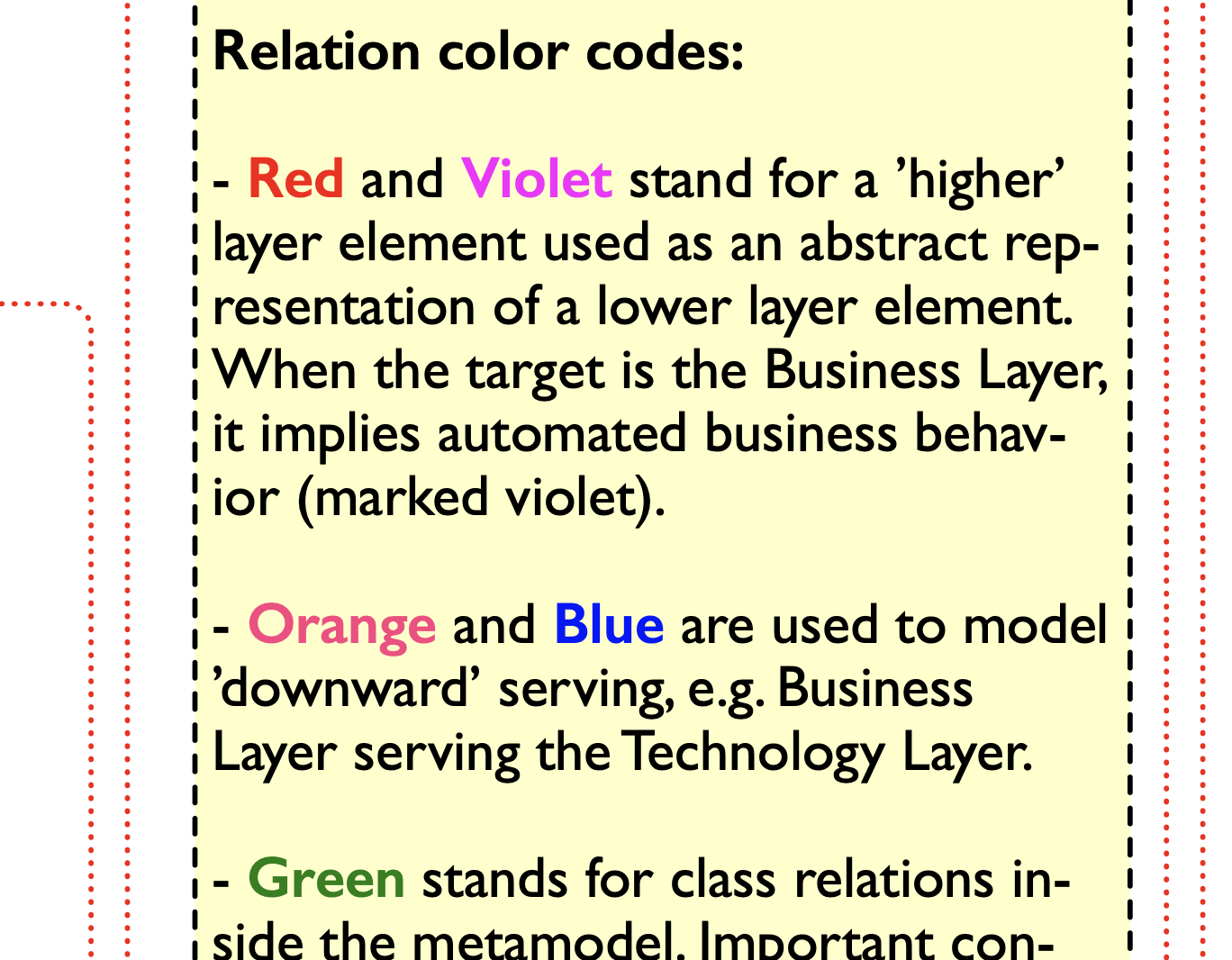 Mastering ArchiMate 3.1 is now available – R&A IT Strategy & Architecture
