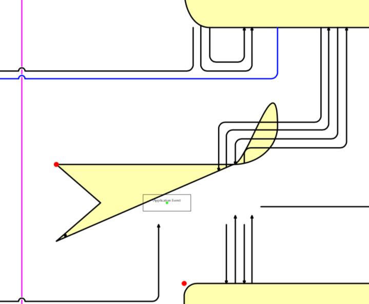 Free ArchiMate 3.2 Overview PDFs in multiple languages – R&A IT ...