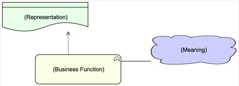 Free ArchiMate 3.2 Overview PDFs in multiple languages – R&A IT ...